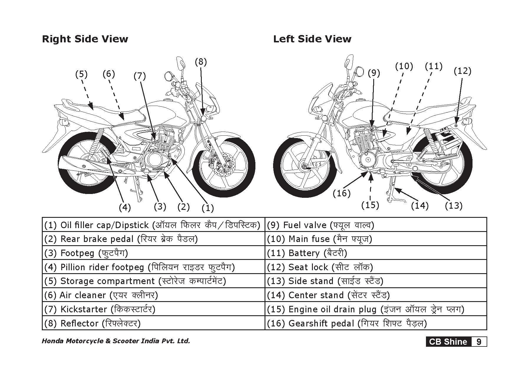 What information do you get from hand book of your motorcycle ...