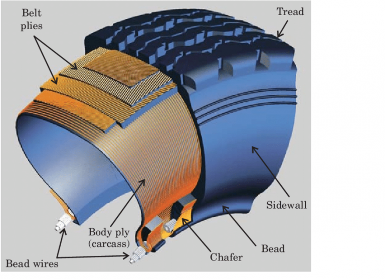 Difference between 4,6 & 8 Ply Tyres - Horsepower Pakistan