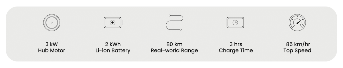 First Made in Pakistan Electric Bike C Series C320 - Horsepower Pakistan