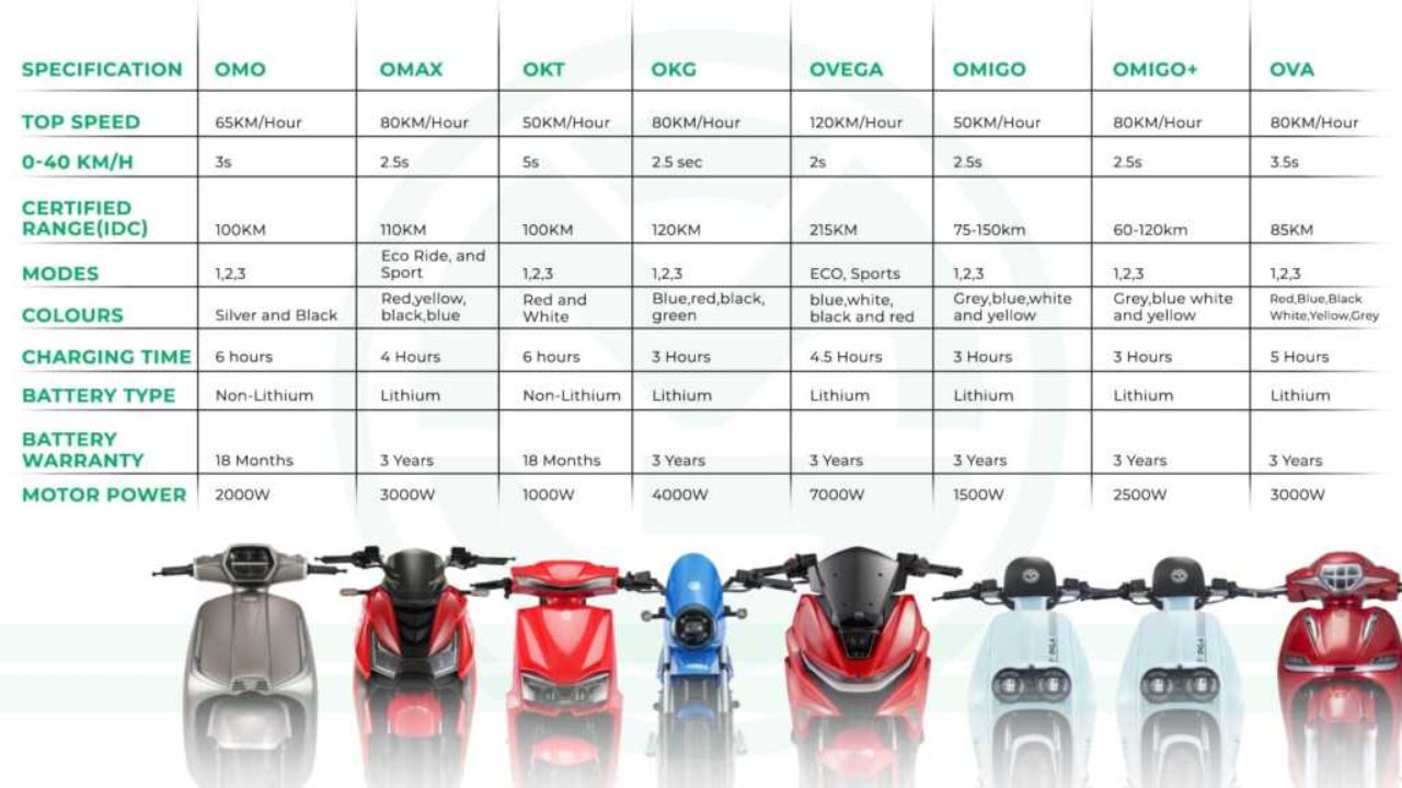 Electric Bike Price in Pakistan 2025 – Models & Updates